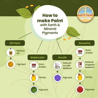 Earth & Mineral Pigments – Natural Earth Paint